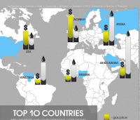 Infographic: België 5de duurste land ter wereld aan de pomp | Autofans